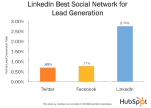 LinkedIn Summary Examples to Attract More Leads - Convex Interactive